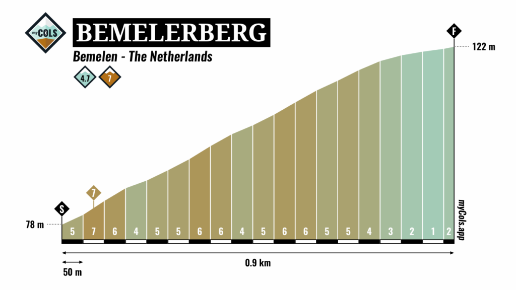 Bemelerberg | de beklimming van de Bemelerberg